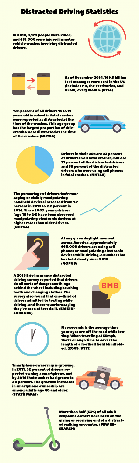Distracted Driving (infographic) - Nutt Law Office