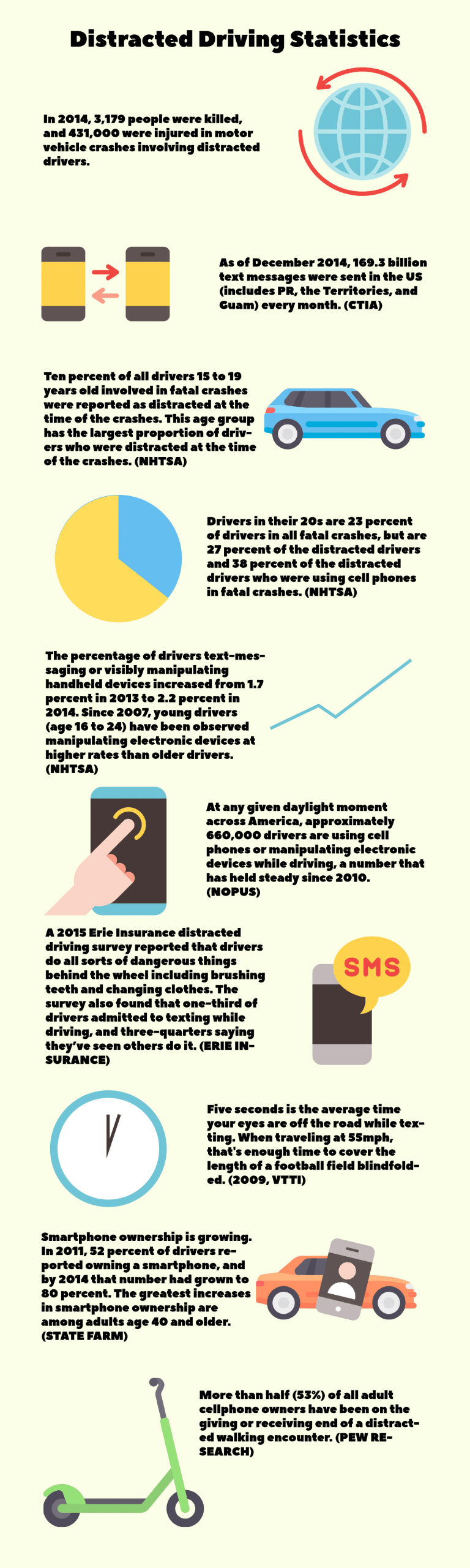 Distracted Driving (infographic) - Nutt Law Office